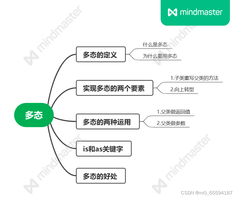 C多态应用c多态性在行业软件开发中的应用 Csdn博客 