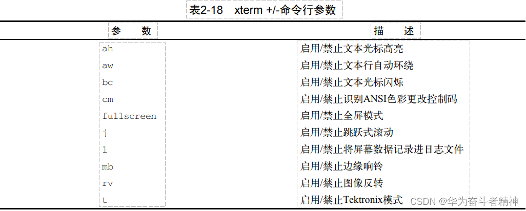 Linux命令行-第2章@走近亲爱的shell②xterm终端仿真器_终端仿真linux ansi vshell xterm-CSDN博客