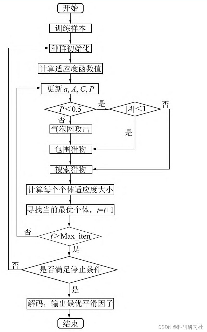 智能优化算法增强型鲸鱼优化算法 （e Woa）（matlab代码实现）研学社的博客 Csdn博客最新的智能优化算法