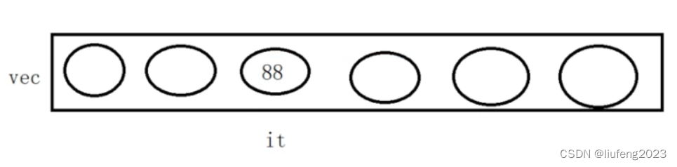 197-C++运算符的重载（vector容器的迭代器iterator实现）_c++ 重载iterator的operator*-CSDN博客