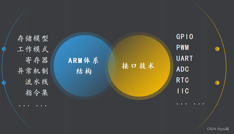 lv9-ARM体系结构与接口技术（1） 计算机硬件基础_lvarm-CSDN博客