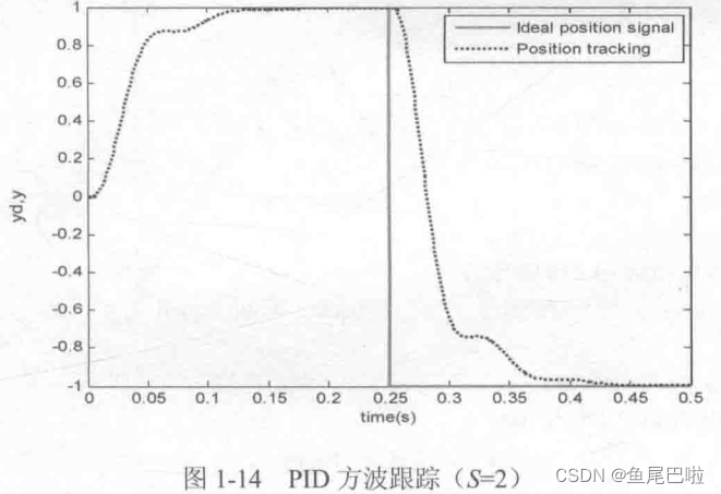 PID学习笔记_死区pid-CSDN博客