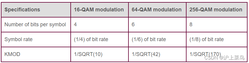 数字调制BPSK/QPSK/QAM/ASK/FSK/PSK_qam qpsk_沪上菜鸟的博客-CSDN博客