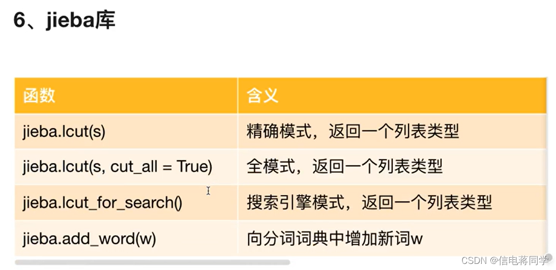 计算机二级python全国计算机等级考试练习系统一笑而过全真题库2023备考一笑而过计算机二级 Csdn博客