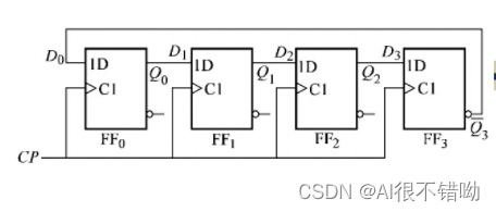 【牛客网刷题系列 之 Verilog进阶挑战】~ Johnson Counter =【扭环形计数器】=【约翰逊计数器】-CSDN博客
