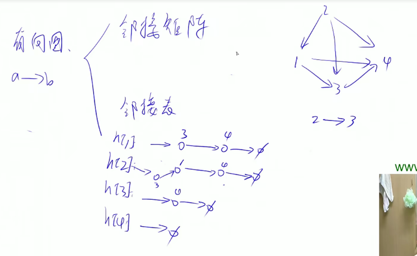 AcWing 846.树的重心_acwing 树的重心 pyhotn-CSDN博客