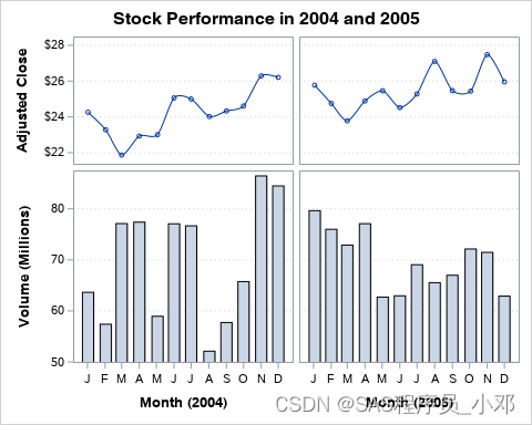 PROCTEMPLATE 语法_proc template-CSDN博客
