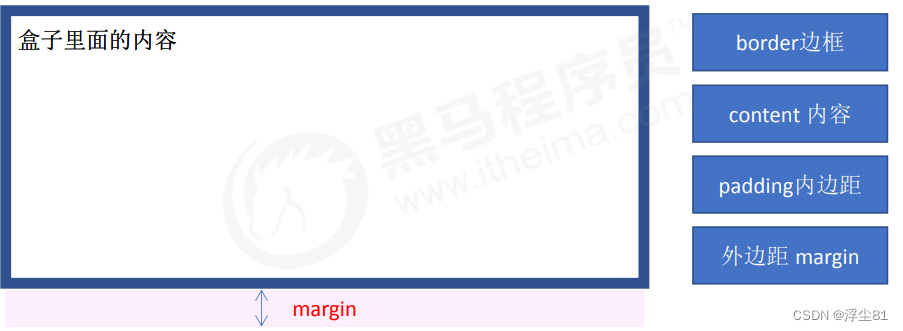 Html 8 Csdn博客