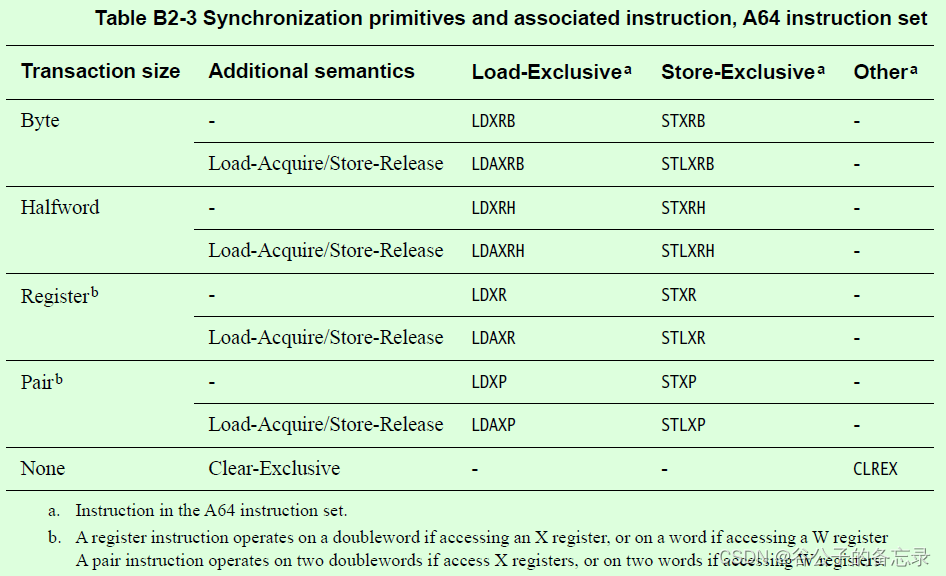 ARM exclusive机制-CSDN博客