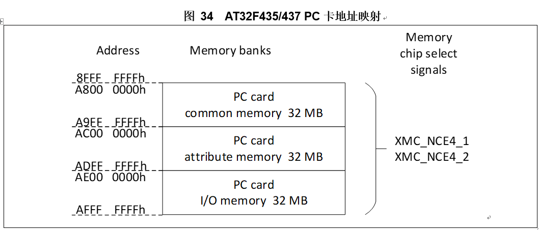 AT32 XMC驱动PC卡/CF卡_cf卡读写_李佳昕70的博客-CSDN博客