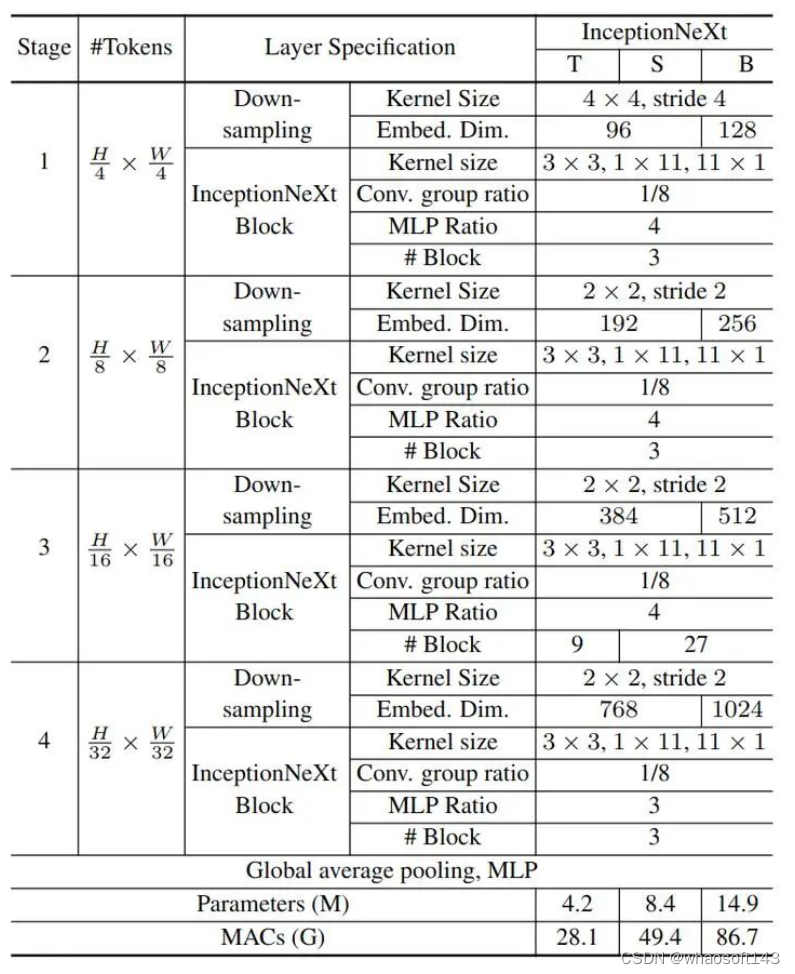 InceptionNeXt-CSDN博客