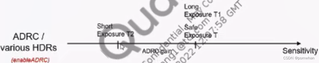 高通ISP流程中，ADRC Gain与GTM