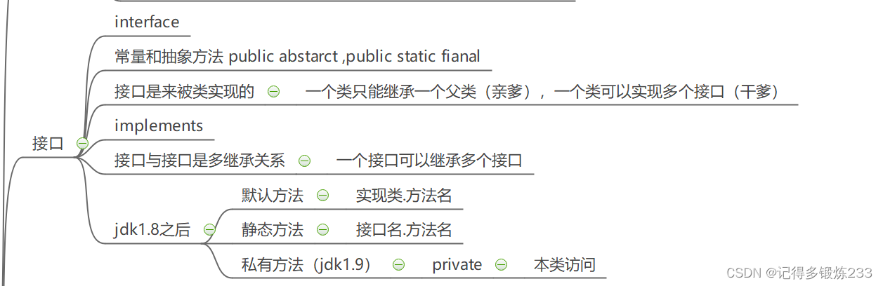 Java基础笔记 Csdn博客