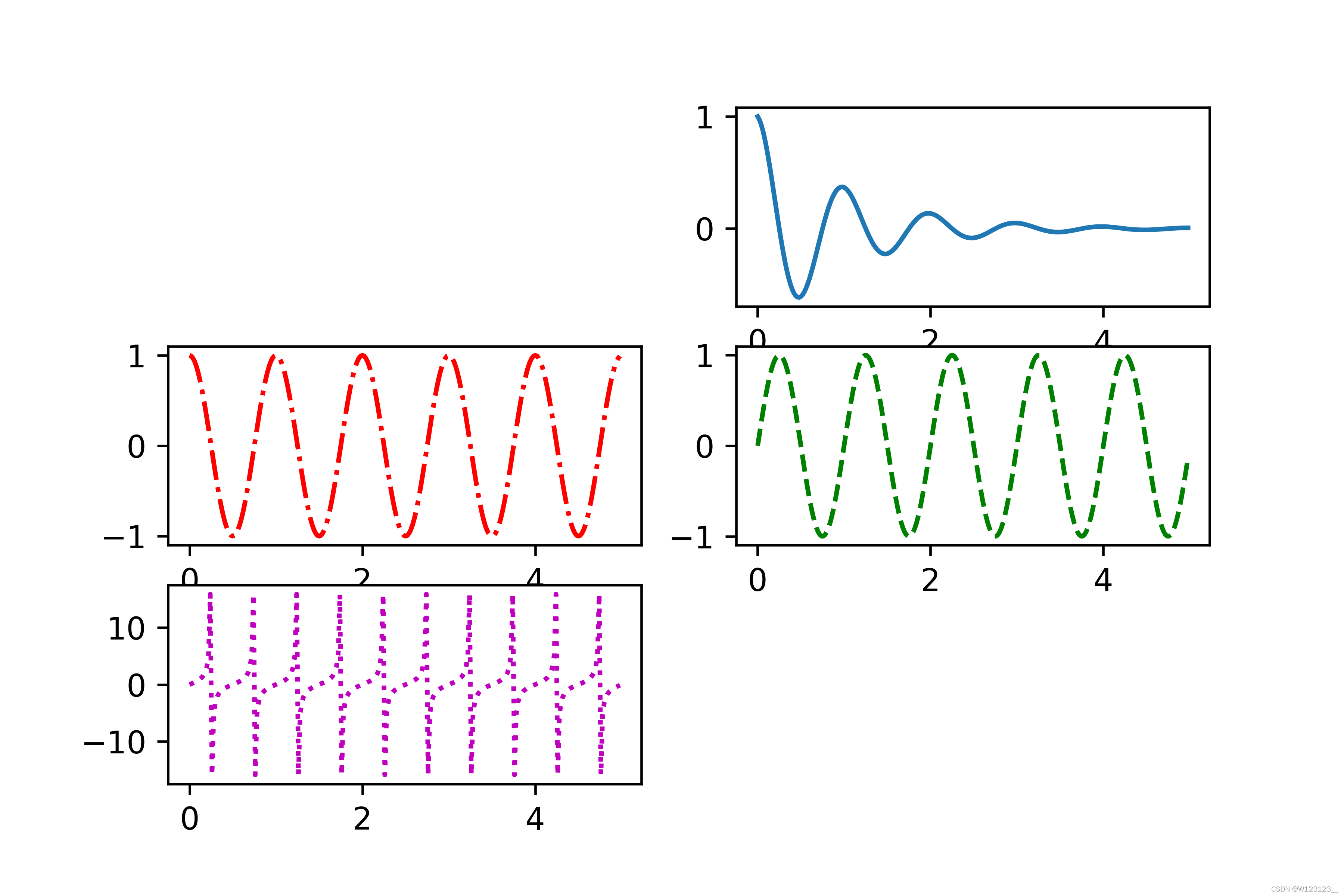 关于图形的绘制plot Bs Ro Csdn博客