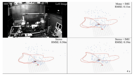 VINS-Fusion (2) - 编译及使用（单/双目+IMU）_vins-fusion运行单目-CSDN博客