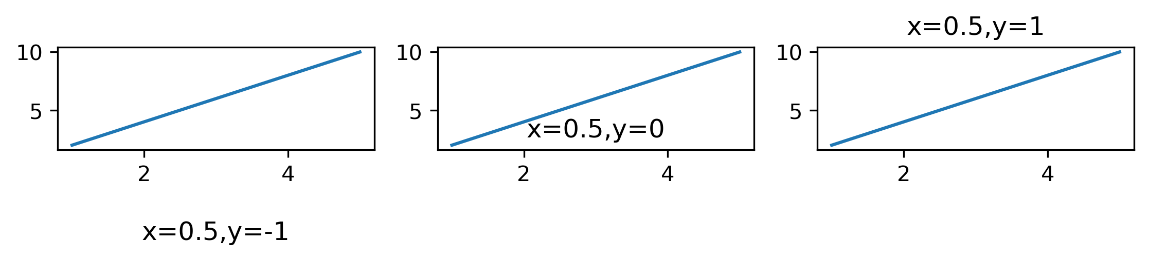 【python学习】-matplotlib绘图时调整标题位置-plt.title()函数_plt.title位置-CSDN博客