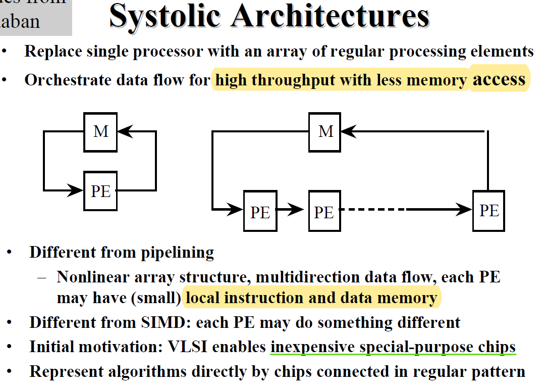 Systolic Array-CSDN博客