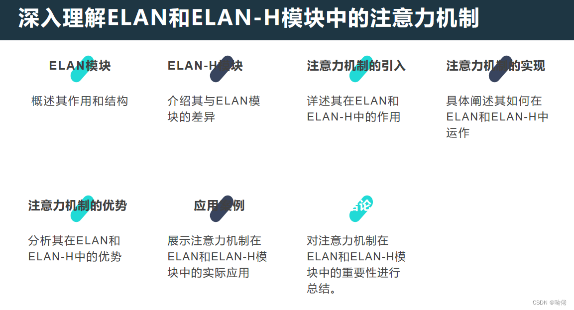 深入理解 ELAN 和 ELAN-H 模块中的注意力机制_elan模块全程-CSDN博客