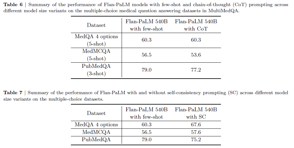 文献阅读：Large Language Models Encode Clinical Knowledge-CSDN博客