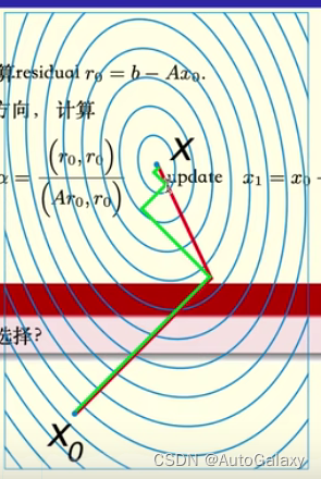 求解线性方程组的方法_ax =b pcg-CSDN博客