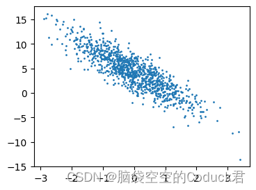 mindspore的线性回归模型_mindspore回归-CSDN博客