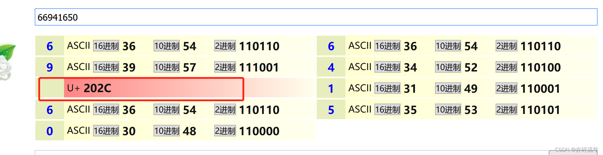 Unicodeandascii中双向控制字符 U202d和u202c Csdn博客