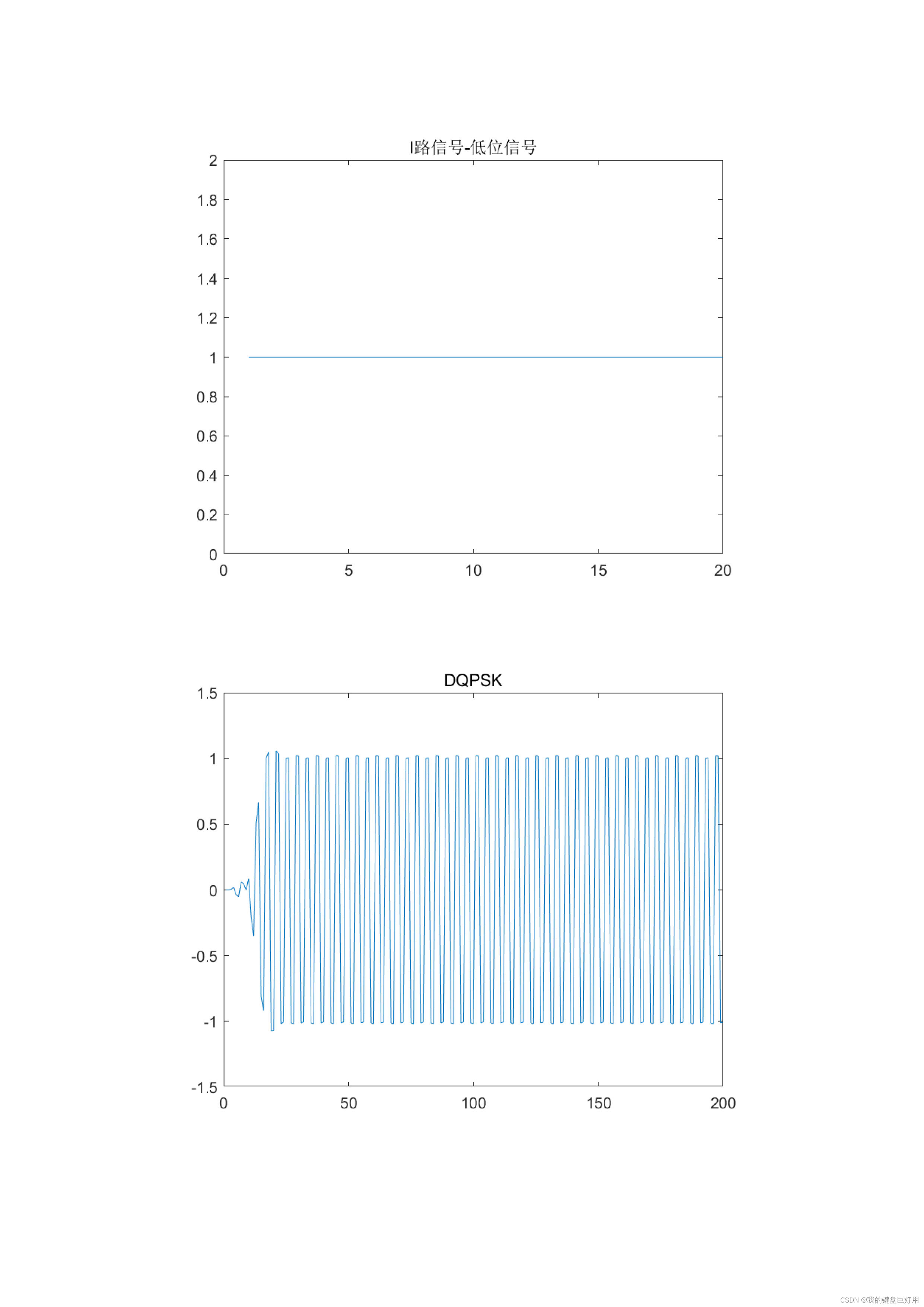 DQPSK信号调制仿真实验报告_dqpsk调制结果分析-CSDN博客