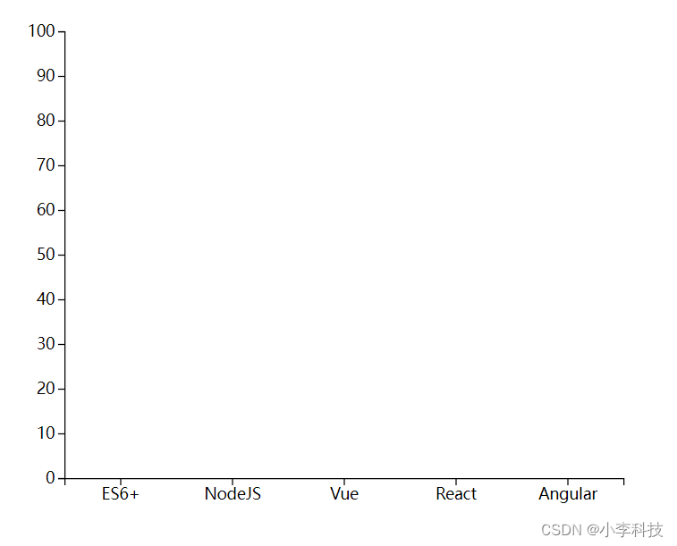 D3js(v3)使用_d3.v3.min.js-CSDN博客