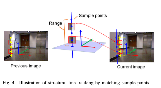 Structure SLAM 论文阅读_structvio : visual-inertial odometry with structur-CSDN博客