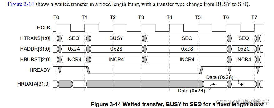 AHB协议详细介绍/时序/信号名-CSDN博客