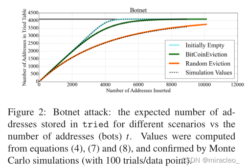 【论文阅读】Eclipse Attacks on Bitcoin’s Peer-to-Peer Network_eclipse攻击-CSDN博客