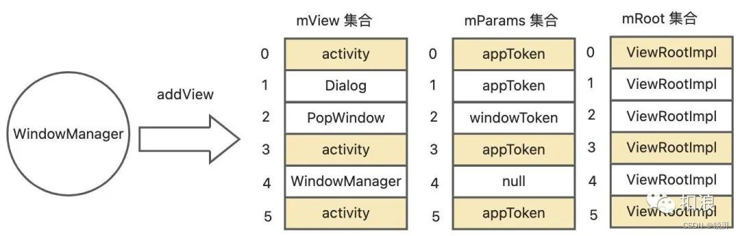 如何判断 Activity 上有弹窗_android判断dialog是否显示-CSDN博客
