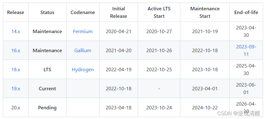 Node.js (v22.4.1 npm 10.8.1) vue.js安装配置教程（超详细）_npm版本-CSDN博客