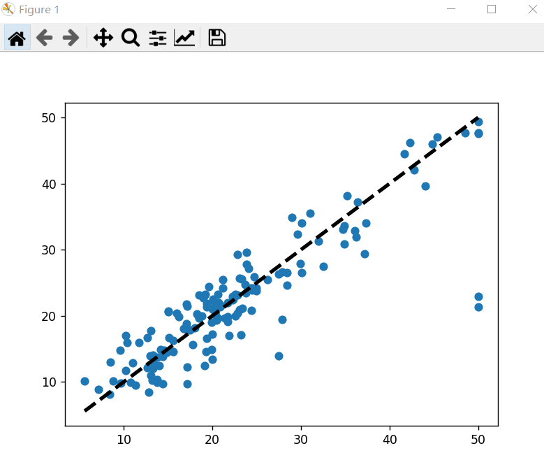 Scatter Plot Matplotlib Dataframe Lokieveryday