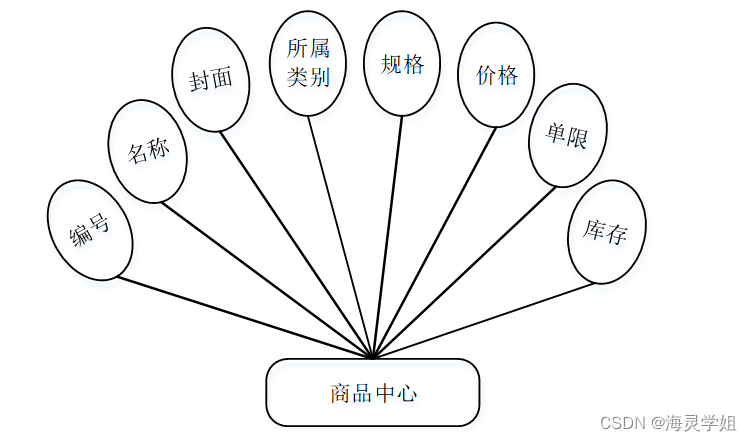 附源码 Sprintboot计算机毕业设计的玉石交易系统【源码数据库lw部署】玉石交易系统源码 Csdn博客