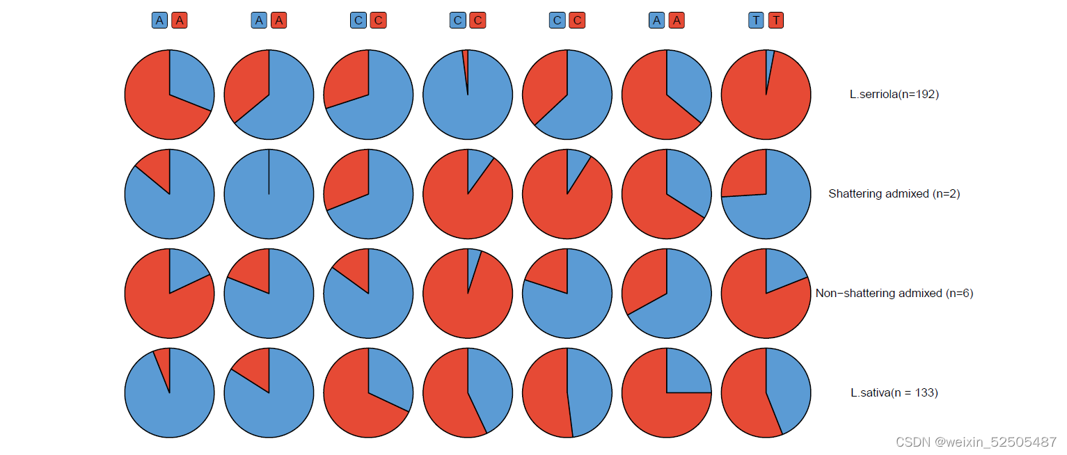 SCI图表重现-4_重现转录组文章中图表-CSDN博客