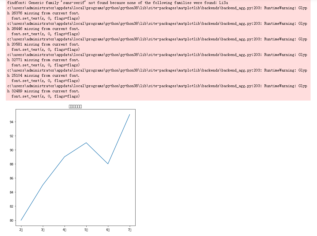 Python Matplotlib 画图 不显示中文 中文乱码 设置中文字体matplotlib不支持中文 Csdn博客 7527