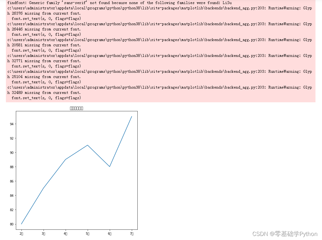 Python Matplotlib 画图 不显示中文 中文乱码 设置中文字体matplotlib不支持中文 Csdn博客