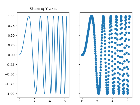 python多子图坐标轴共享_python subplots多个子图设置坐标-CSDN博客