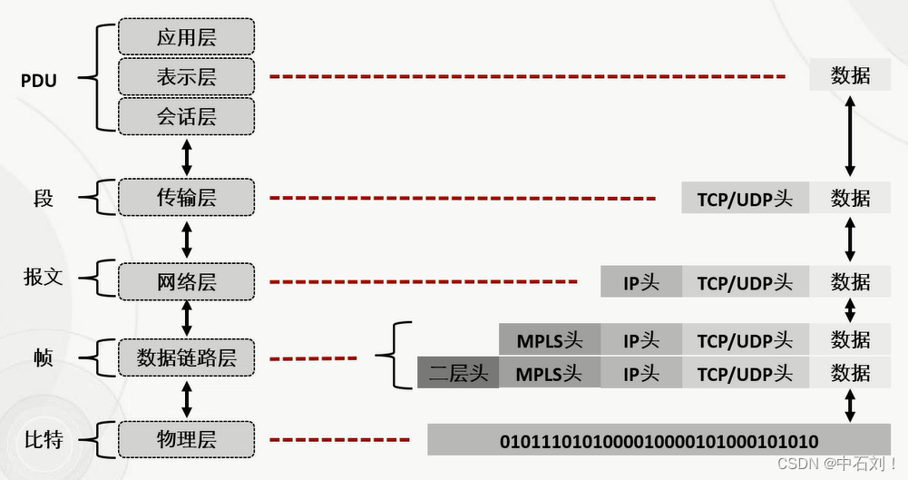MPLS协议原理_mpls数据包构-CSDN博客