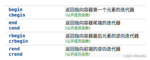C++ 中 vector容器（向量、载体）的作用：动态数组（constexpr：constant expression 常量表达式——编译时求值）_constexpr vector-CSDN博客