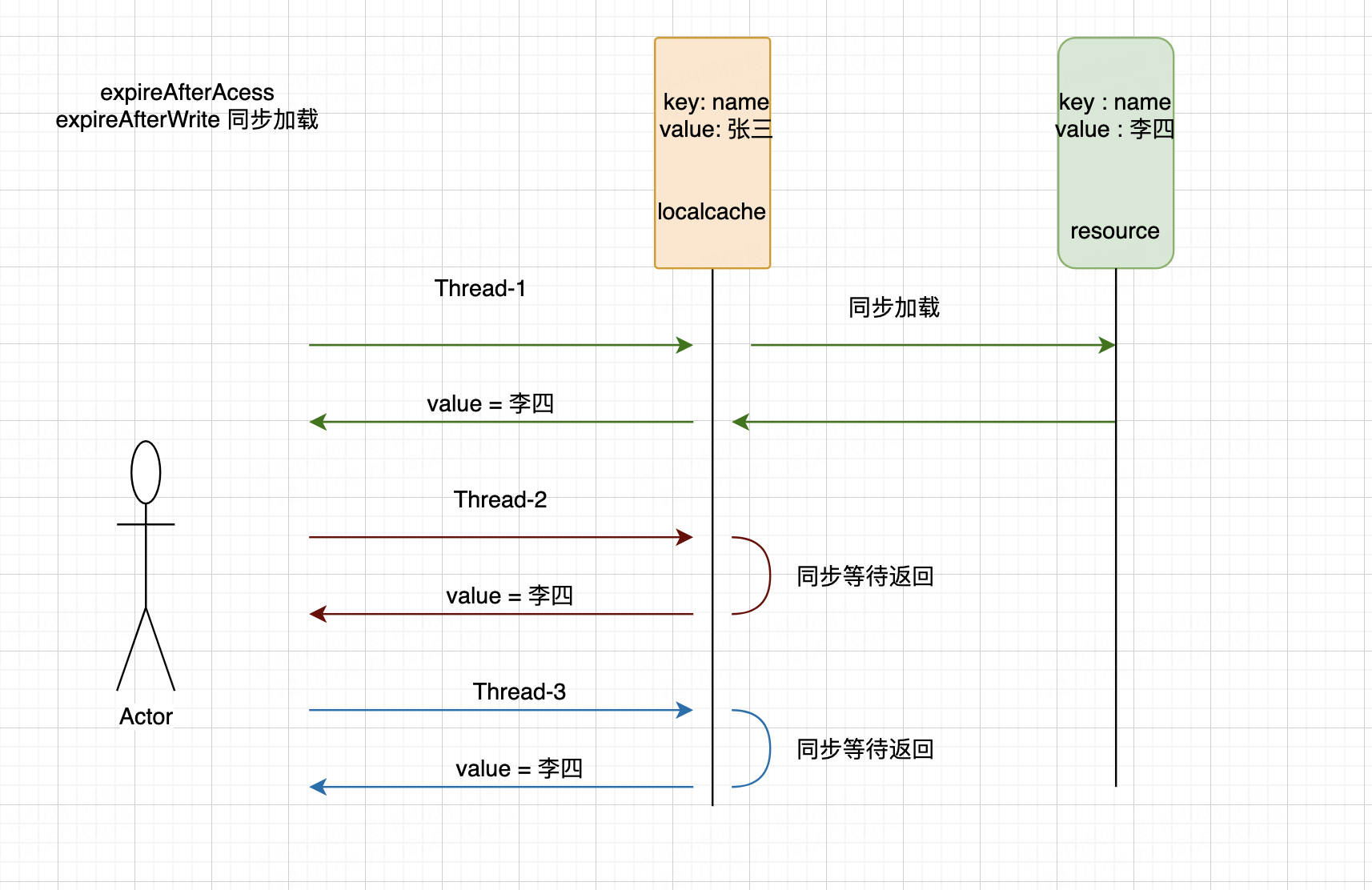 本地缓存-loadingCache-CSDN博客