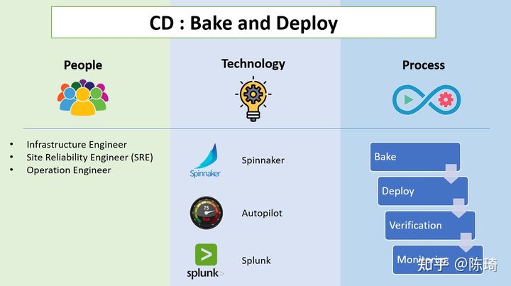 CI/CD 流程以及原理_cicd流程-CSDN博客
