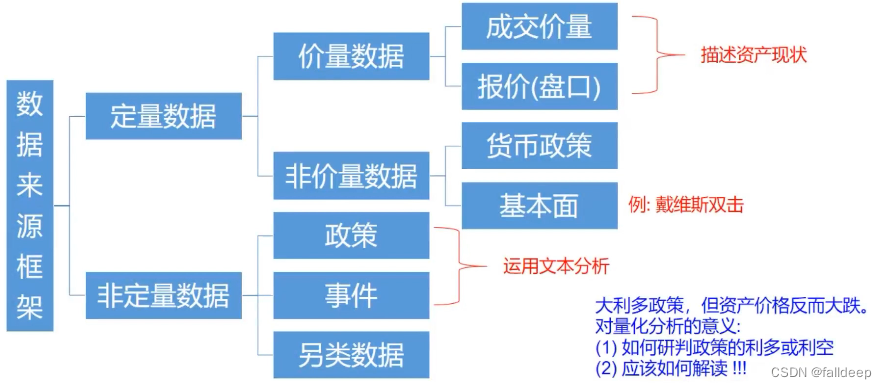 量化交易整体架构债券量化技术架构 Csdn博客 7006