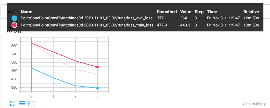如何在pycharm上画loss函数图像——Tensorboard_python画loss随迭代次数的图-CSDN博客
