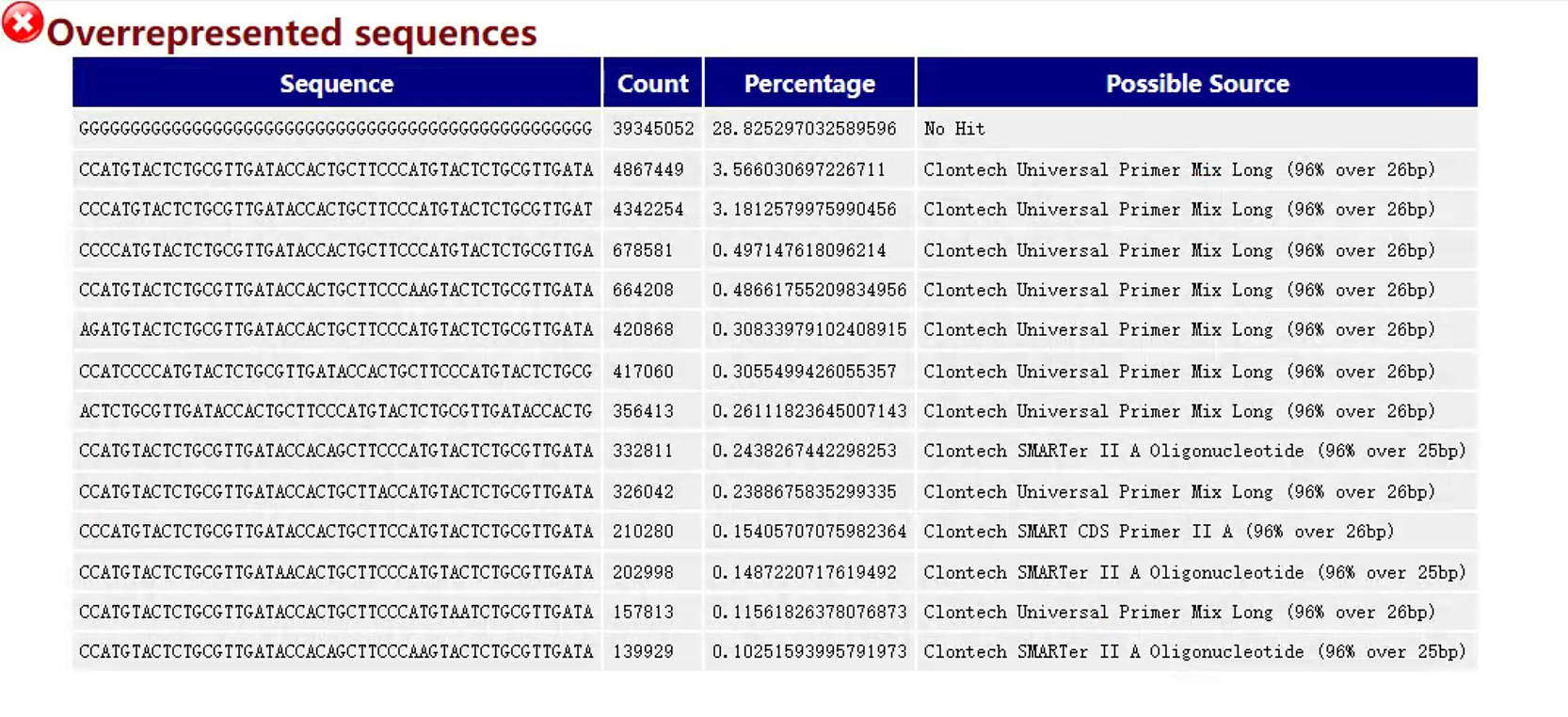 FastQC 与 质控_fastqc质控-CSDN博客