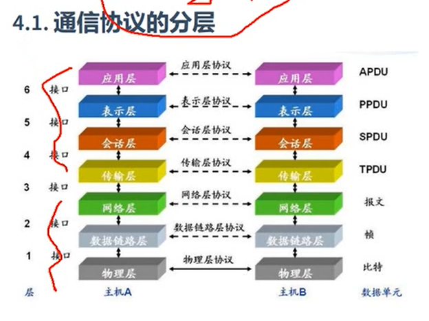 6天精通java网络编程（我没在开玩笑）java Tcpip Csdn博客 8333