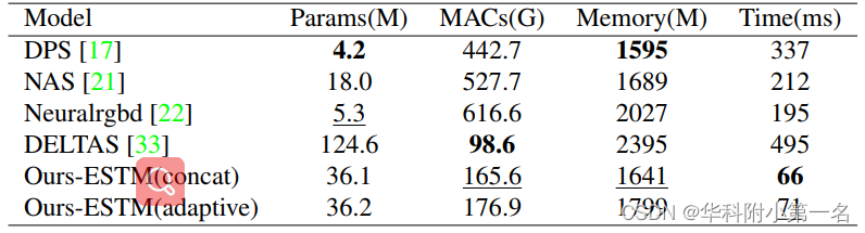 【论文简述】Multi-view Depth Estimation using Epipolar Spatio-Temporal Networks（CVPR 2021）-CSDN博客