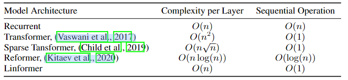 【Linformer：Self-Attention with Linear Complexity】_linformer: self-attention with linear ...