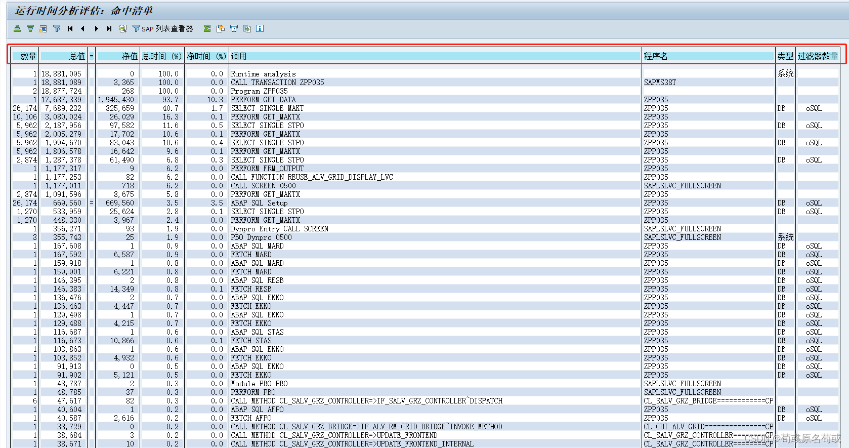 SAP ABAP 运行时间分析工具 TCODE SAT / SE30_sap se30-CSDN博客